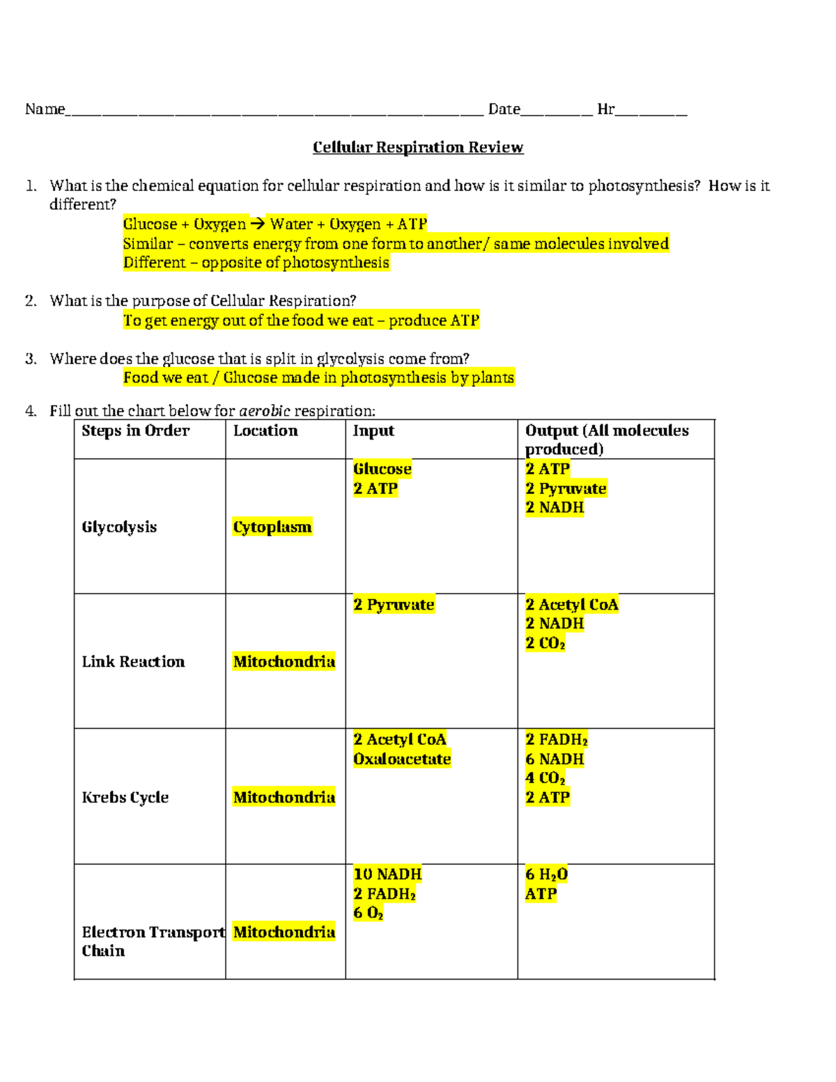 Cellular Respiration Review Notes - Biology 101 - - Studocu