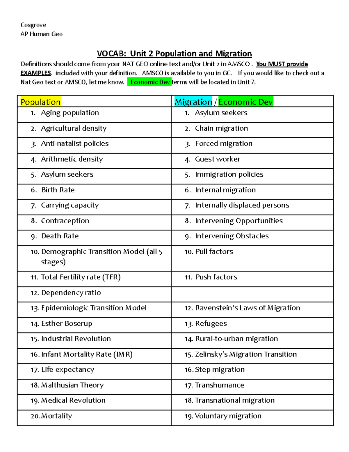 AP Human Geo VOCAB: Unit 2 Population & Migration Terms - Studocu