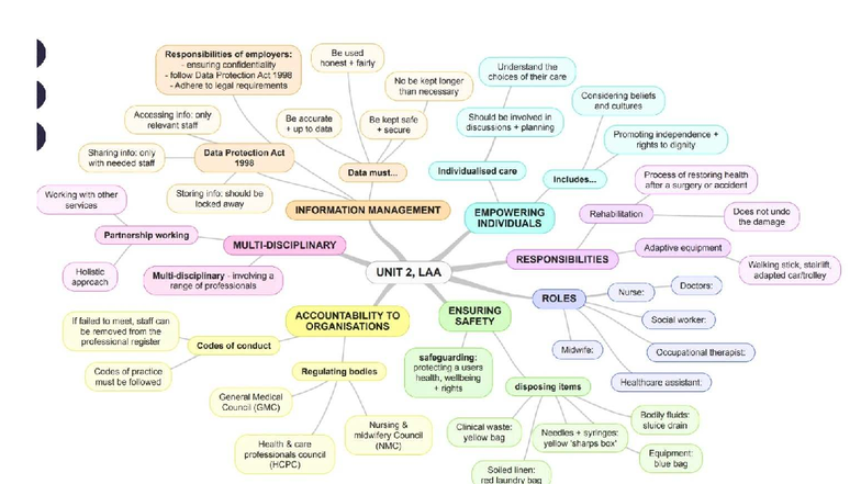Responsibilities of Employers in Healthcare: Understanding Data ...