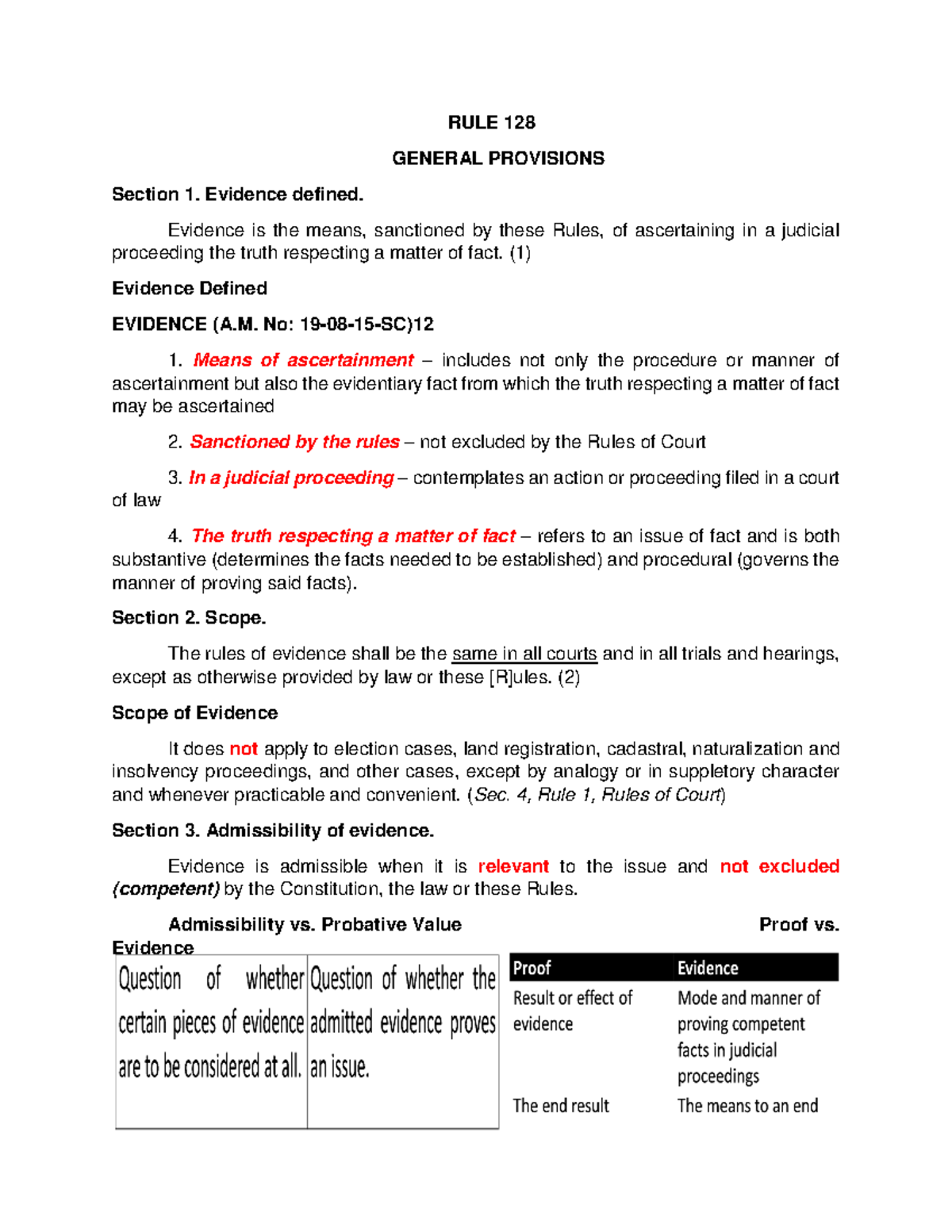 RULE-128-Evidence: A Detailed Overview of Evidence Definition and ...
