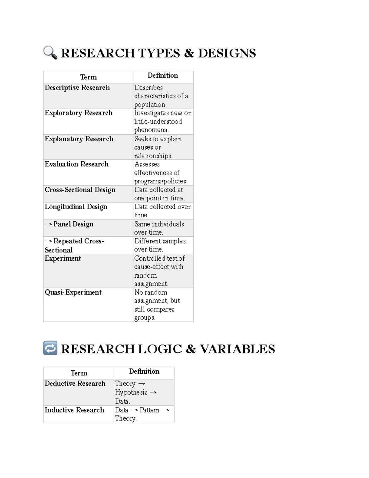 Research Types and Designs: Concepts, Methods, and Ethics (RESEARCH 101 ...