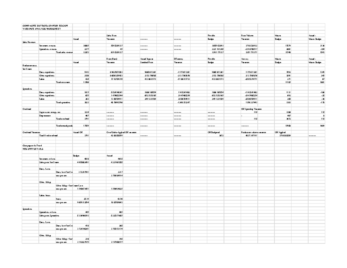 Compagnie du Froid - Spain Variance Analysis Worksheet - Studocu