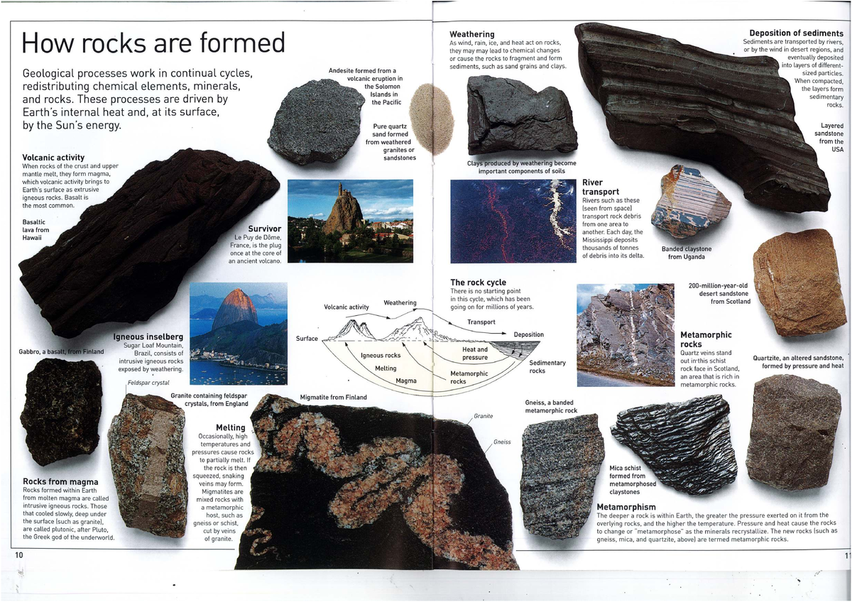 Geo Processes: Understanding the Rock Cycle and Its Formation - Studocu