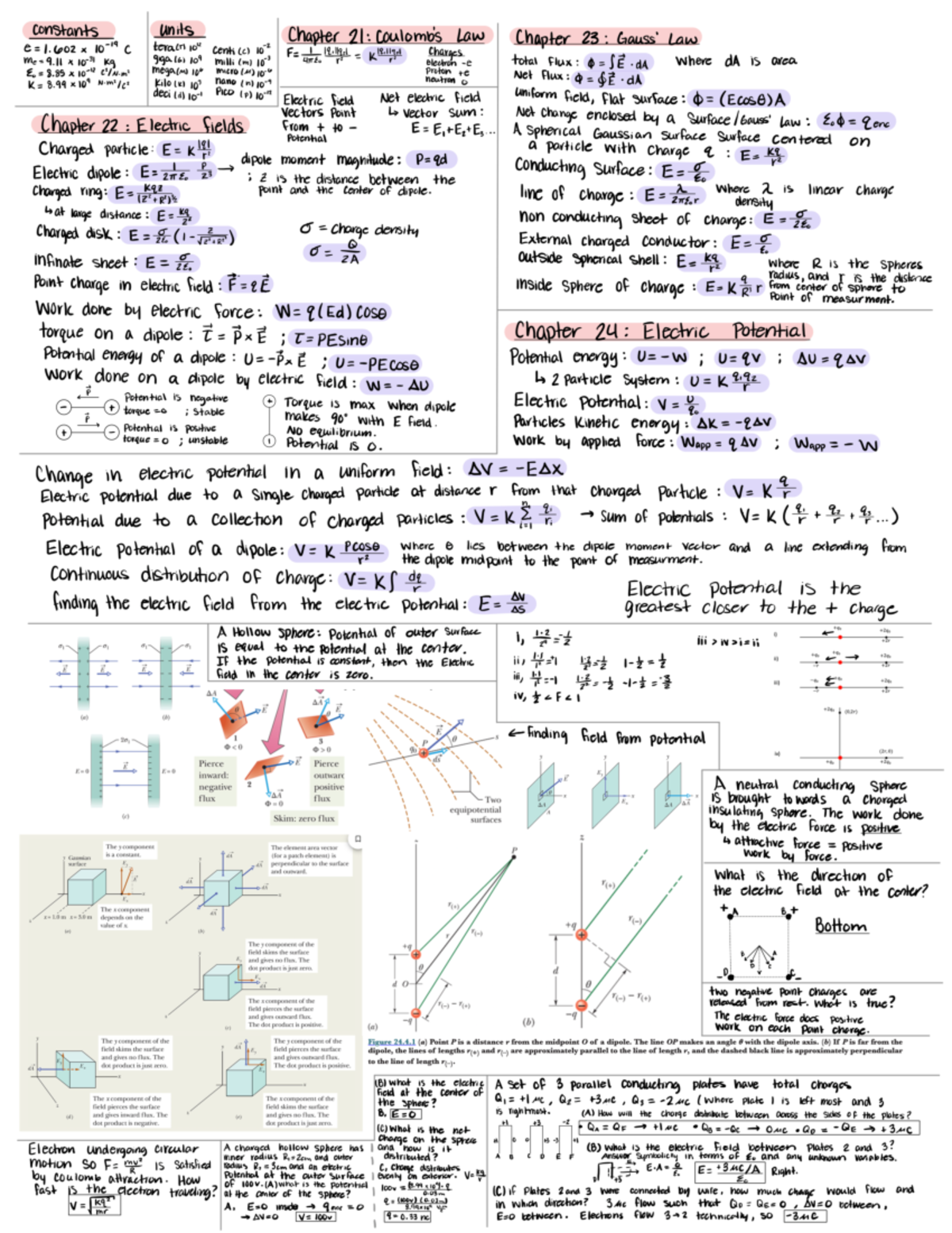 Physics 2 Cheat Sheet: Formulas for Electric Fields & Potential - Studocu