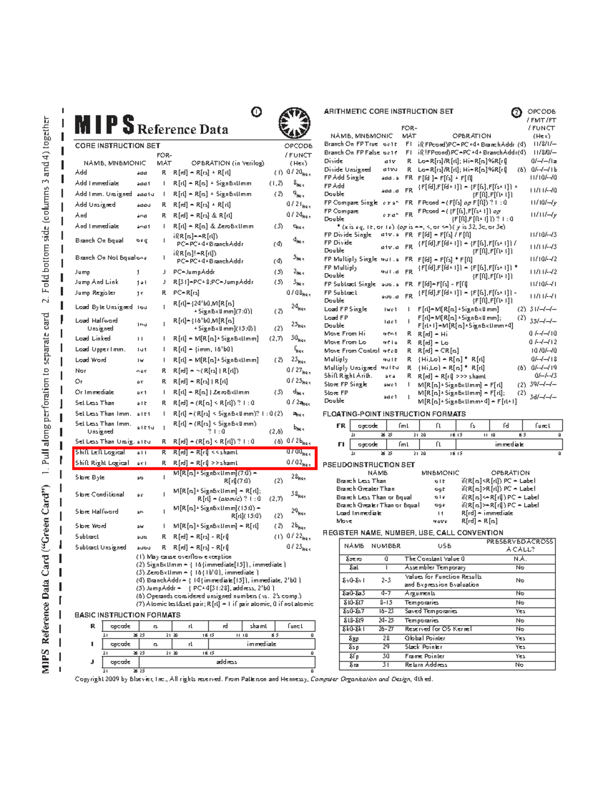 MIPS Reference Data Card: Core Instruction Set Overview - Studocu