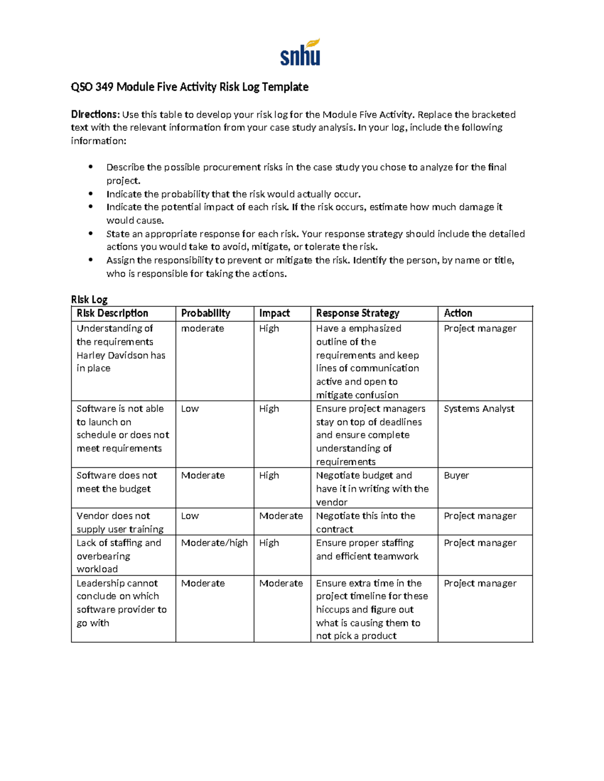 QSO 349 Module 5 Activity Risk Log and Analysis Template - Studocu