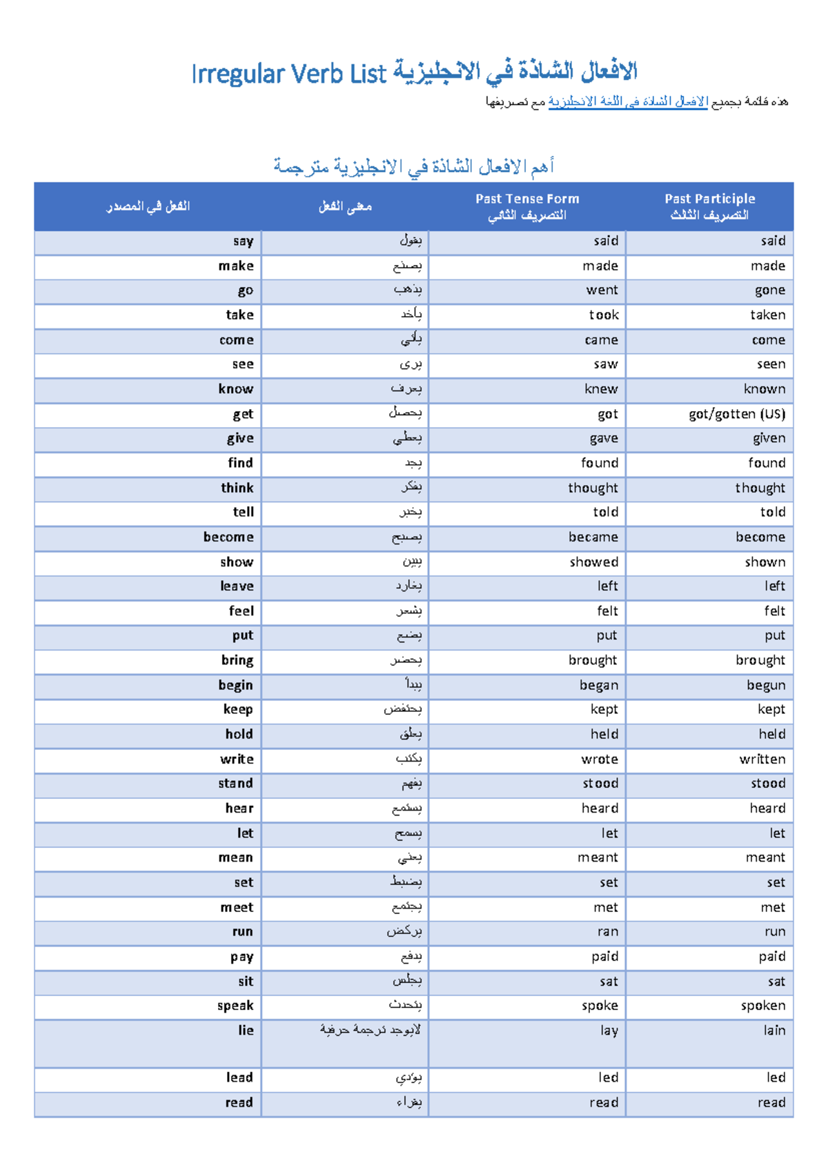 قائمة الأفعال الشاذة في اللغة الإنجليزية - Irregular Verb List - Studocu
