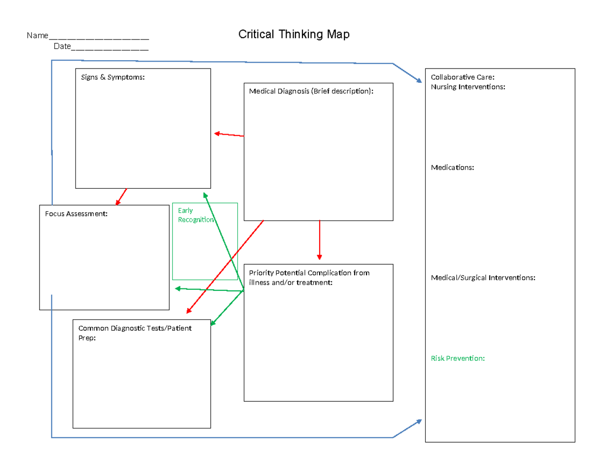 Critical Thinking Map Template (2) - NUR 323 - Name ...
