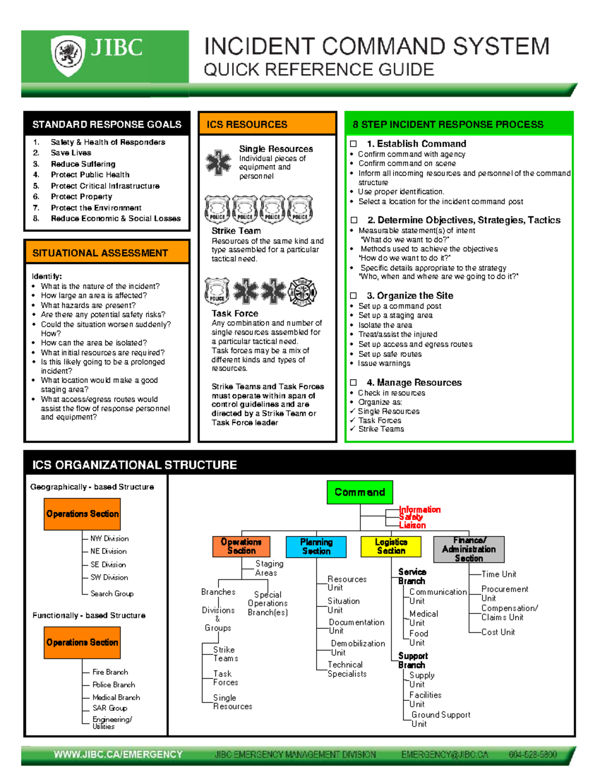 ICS Overview: 8-Step Incident Response Process and Goals - Studocu
