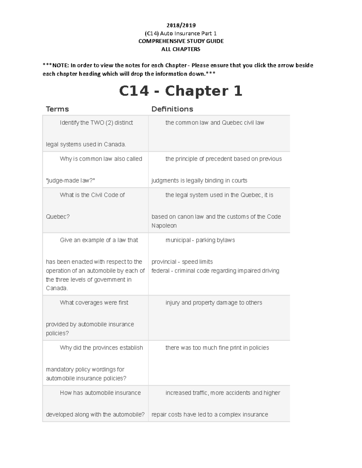 C14 Auto Insurance Comprehensive Study Guide (2018/2019) - Studocu