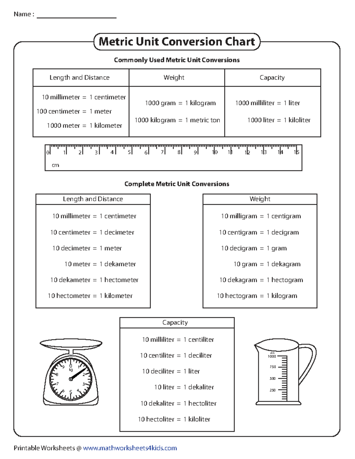 Metric Unit Conversion Chart: Common Conversions & Notes - Studocu