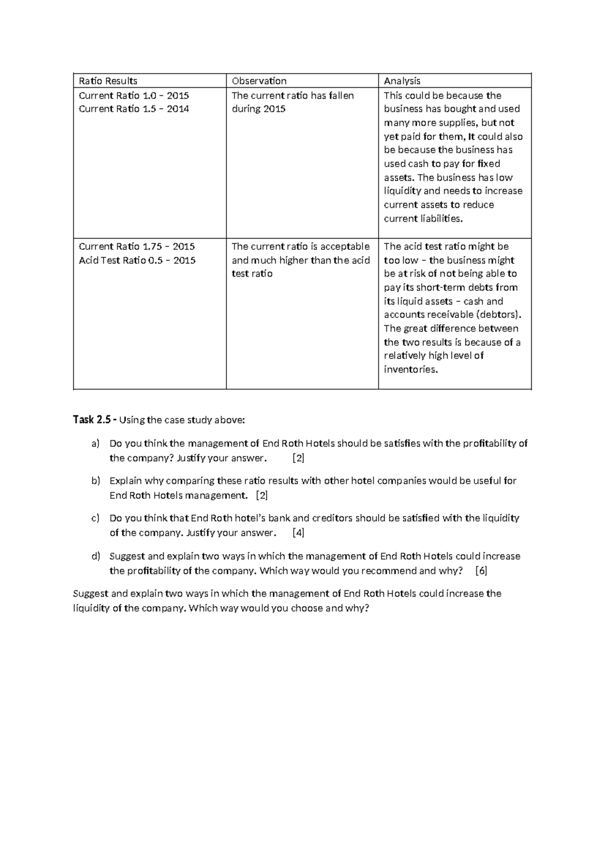 Profitability & Liquidity Ratios Analysis - Case Study Insights - Studocu