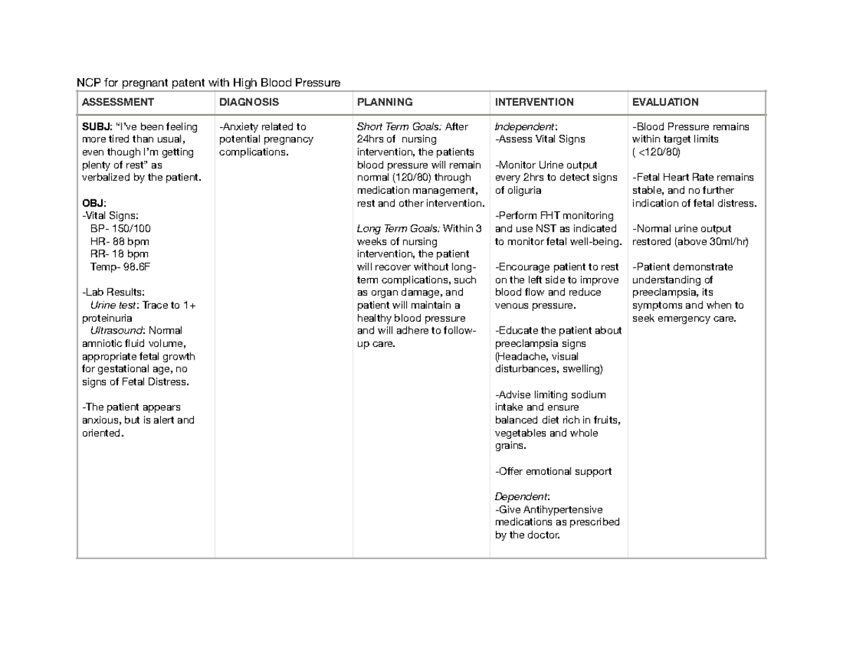 Maternal NCP for Pregnant Patient with High BP & Edema Management - Studocu