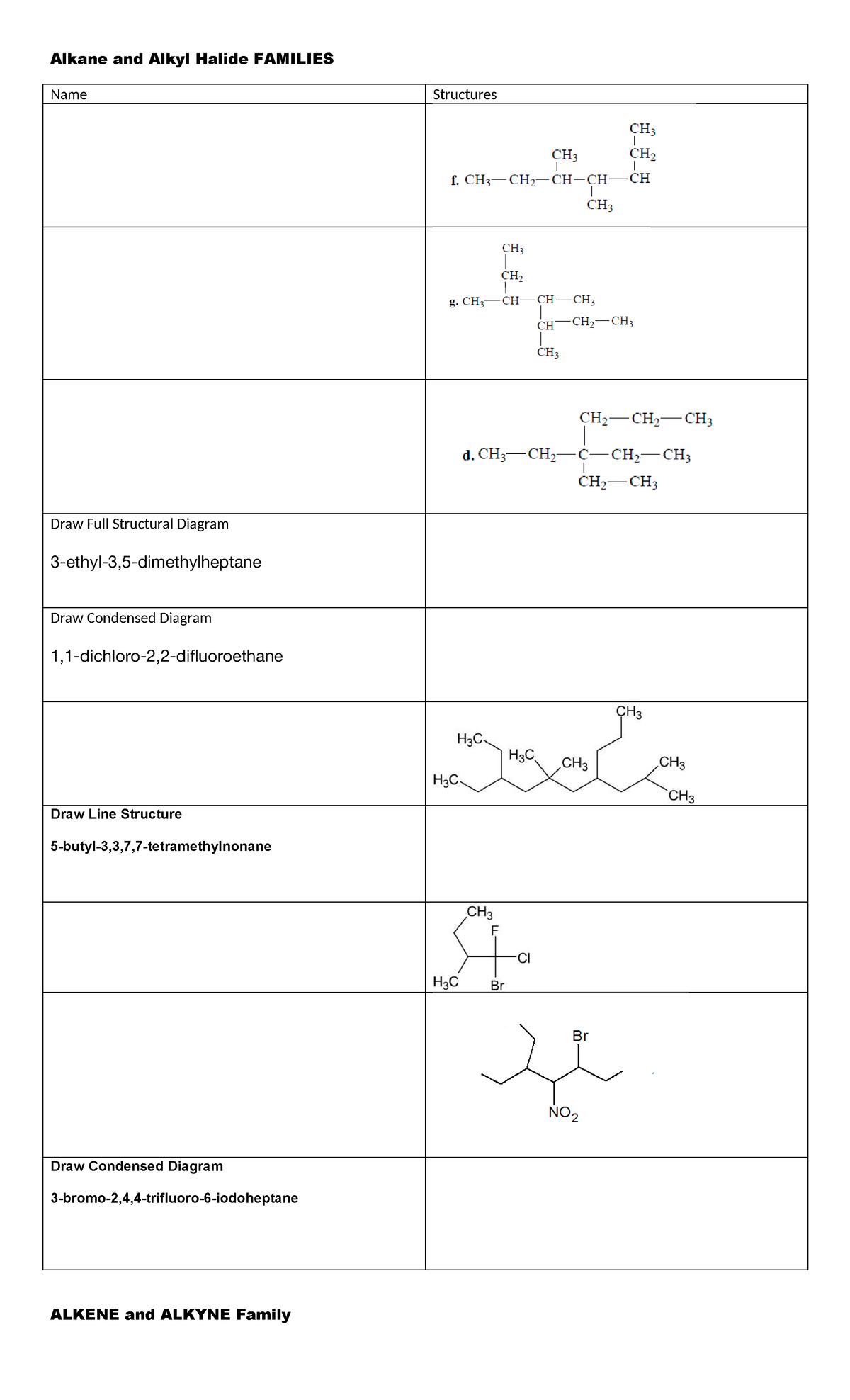 Naming Worksheets - CHEM: Alkanes, Alkenes, Alcohols & More - Studocu