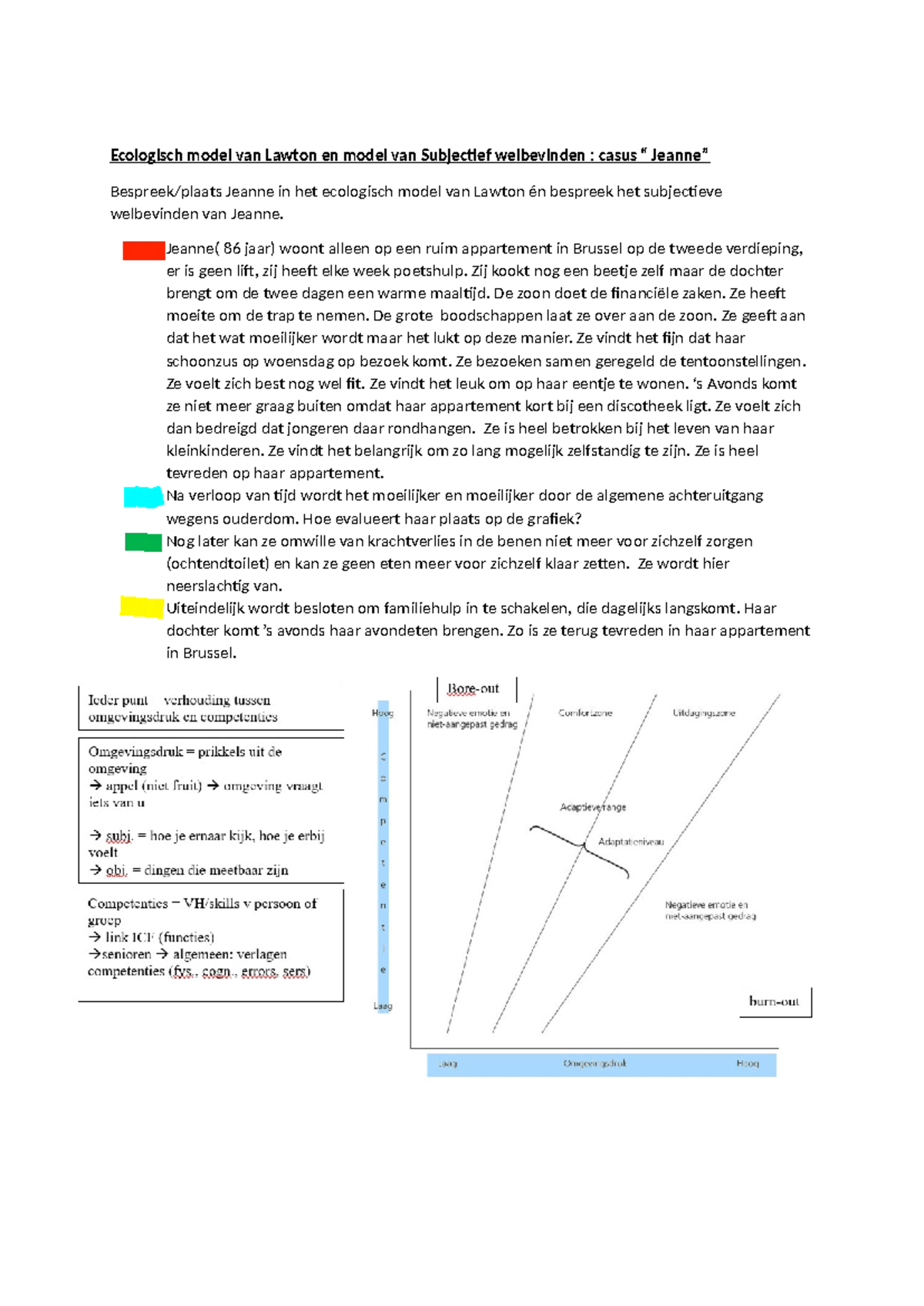 Good practice Casus Jeanne Lawton en Marcoen - Ecologisch model van ...