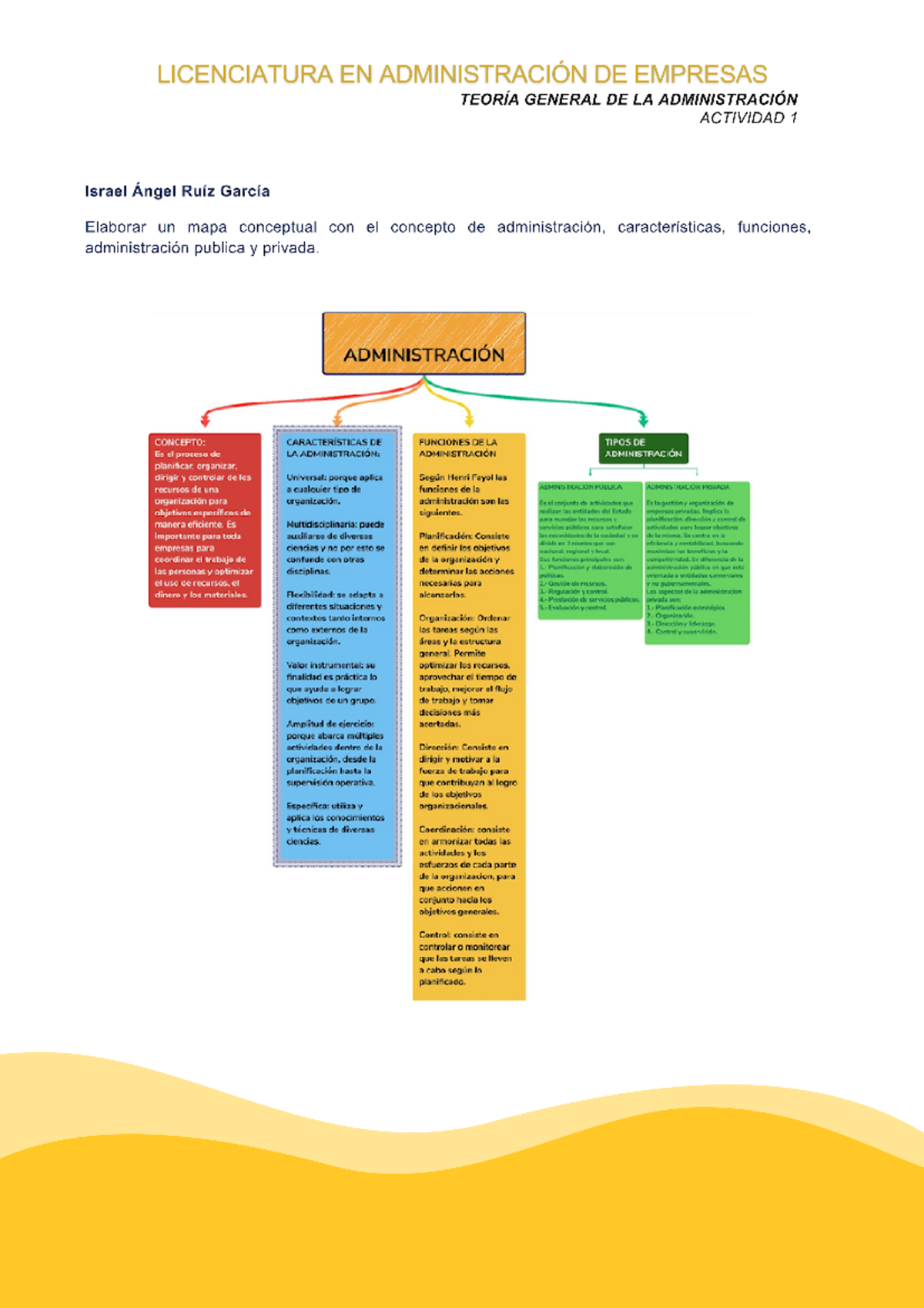 MAPA CONCEPTUAL DE LA ADMINISTRACIÓN - LICENCIATURA EN ADMINISTRACIÓN - Studocu