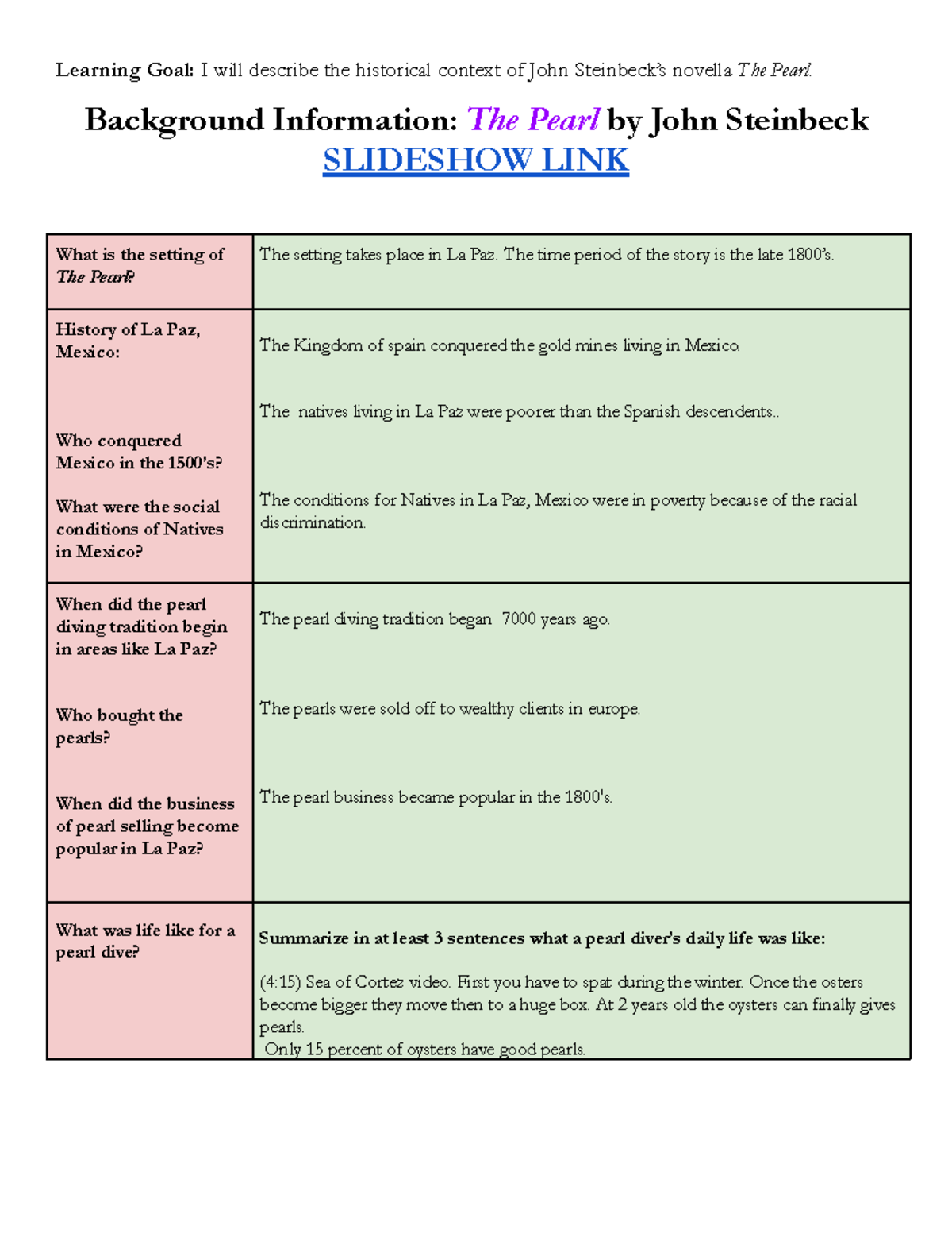 Historical Context of "The Pearl" by John Steinbeck: Background Info ...
