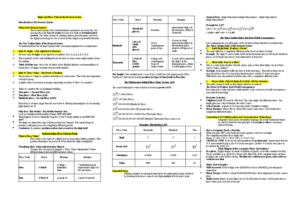 Digits and Place Value in the Decimal System: Key Concepts and Rules ...