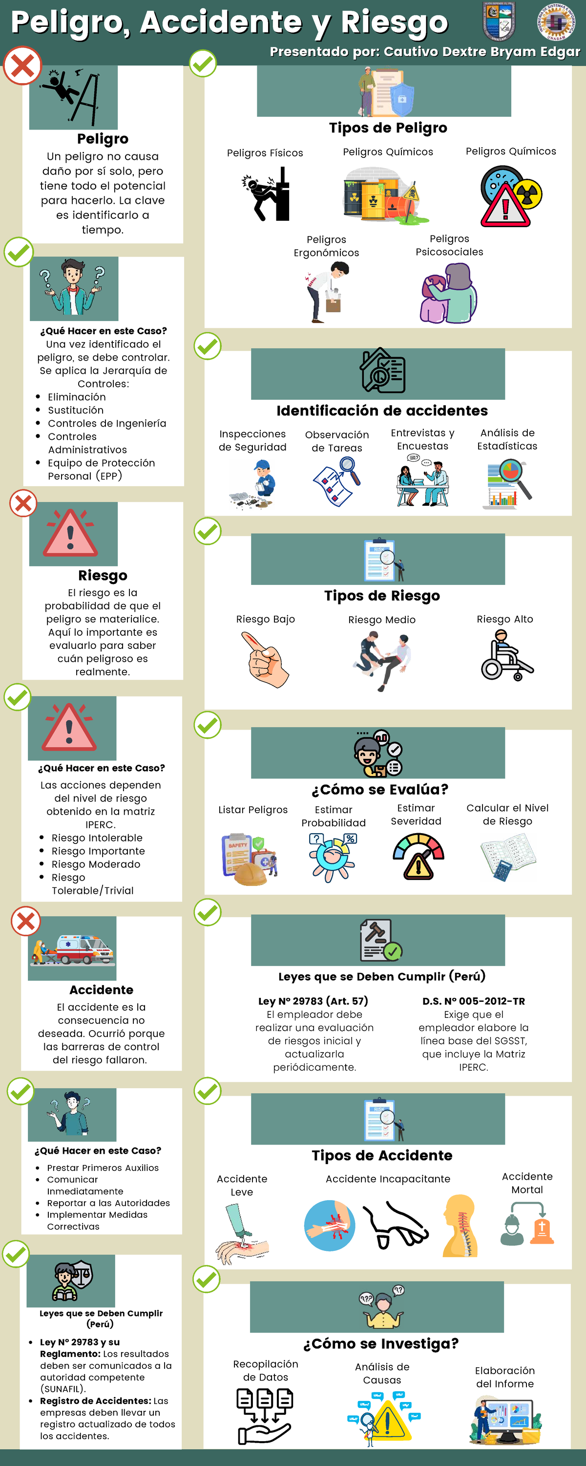 Tipos de Peligro y Riesgo en Accidentes: Guía Completa - Studocu