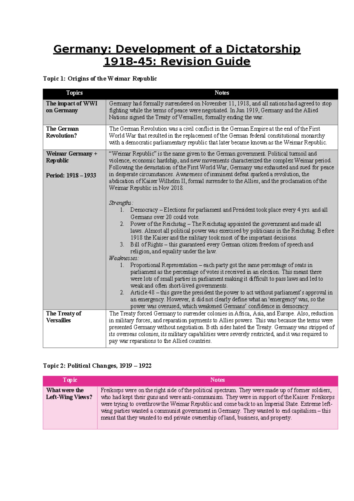 Germany Revision Guide 1918-45 - Germany: Development of a Dictatorship ...