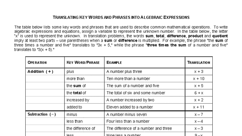 Algebraic Expressions: Translating Key Words & Phrases - Studocu