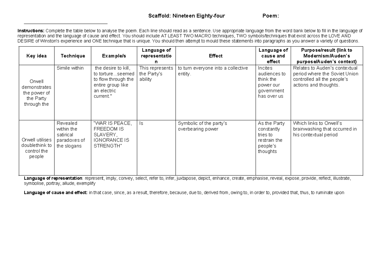 Orwell Scaffold: Poem Analysis Instructions and Techniques - Studocu