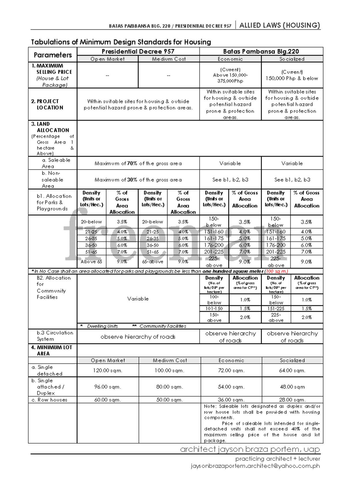 BP-220 Revised Design Standards for Economic and Socialized Housing ...
