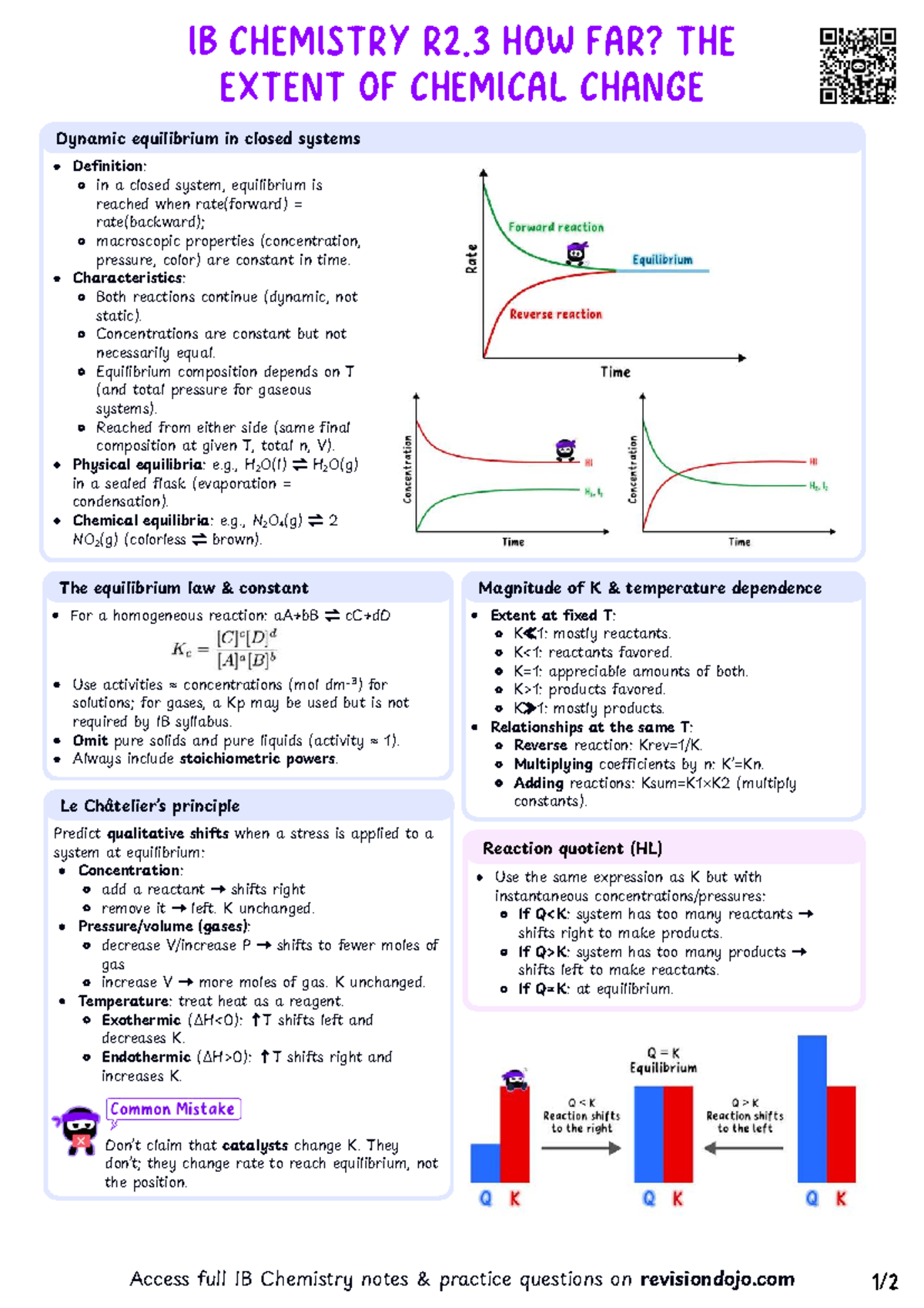 IB CHEMISTRY R2.3: Dynamic Equilibrium & Chemical Change Cheatsheet ...