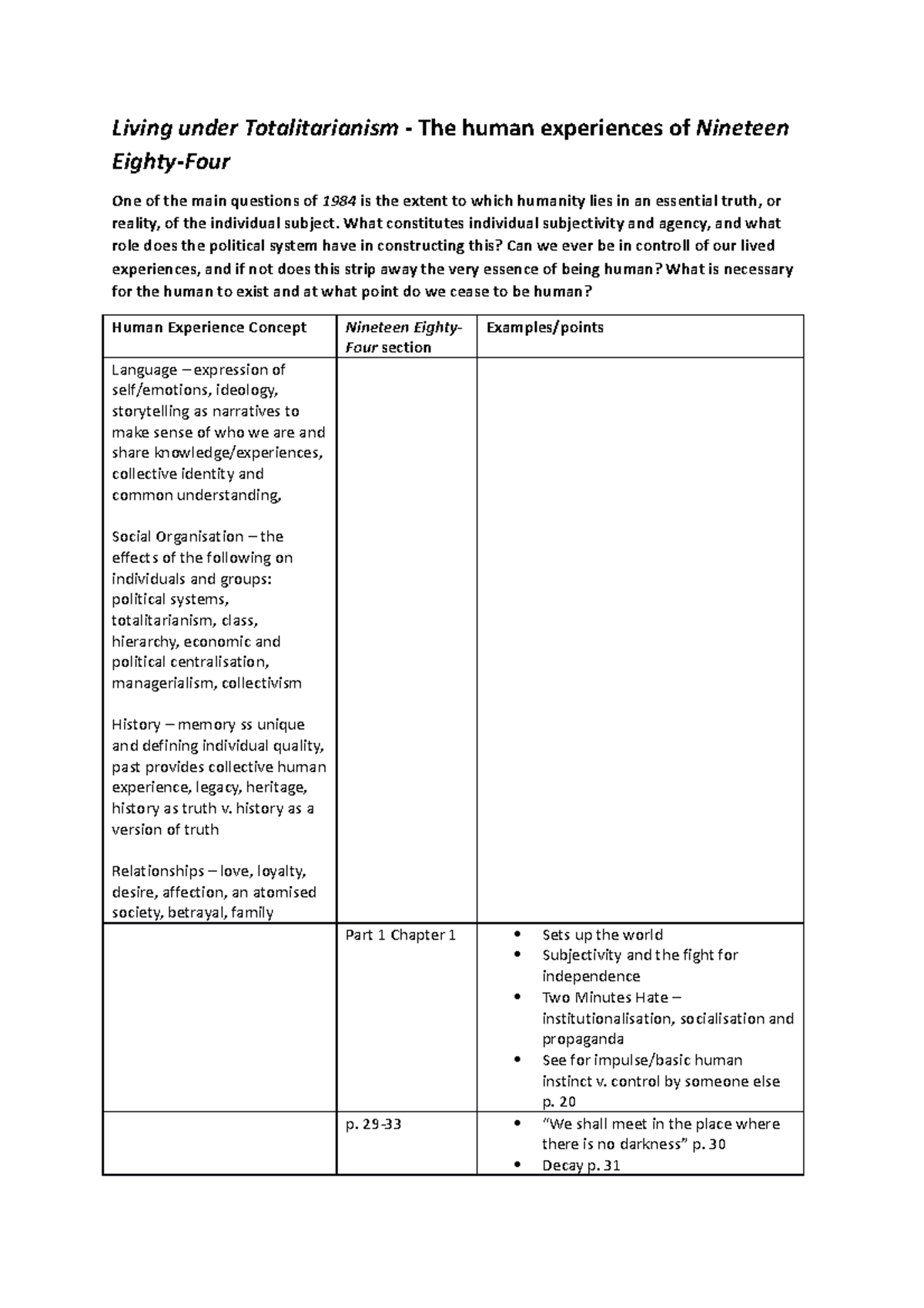 1984 (ENG101) Human Experience Breakdown - Chapter Notes - Studocu