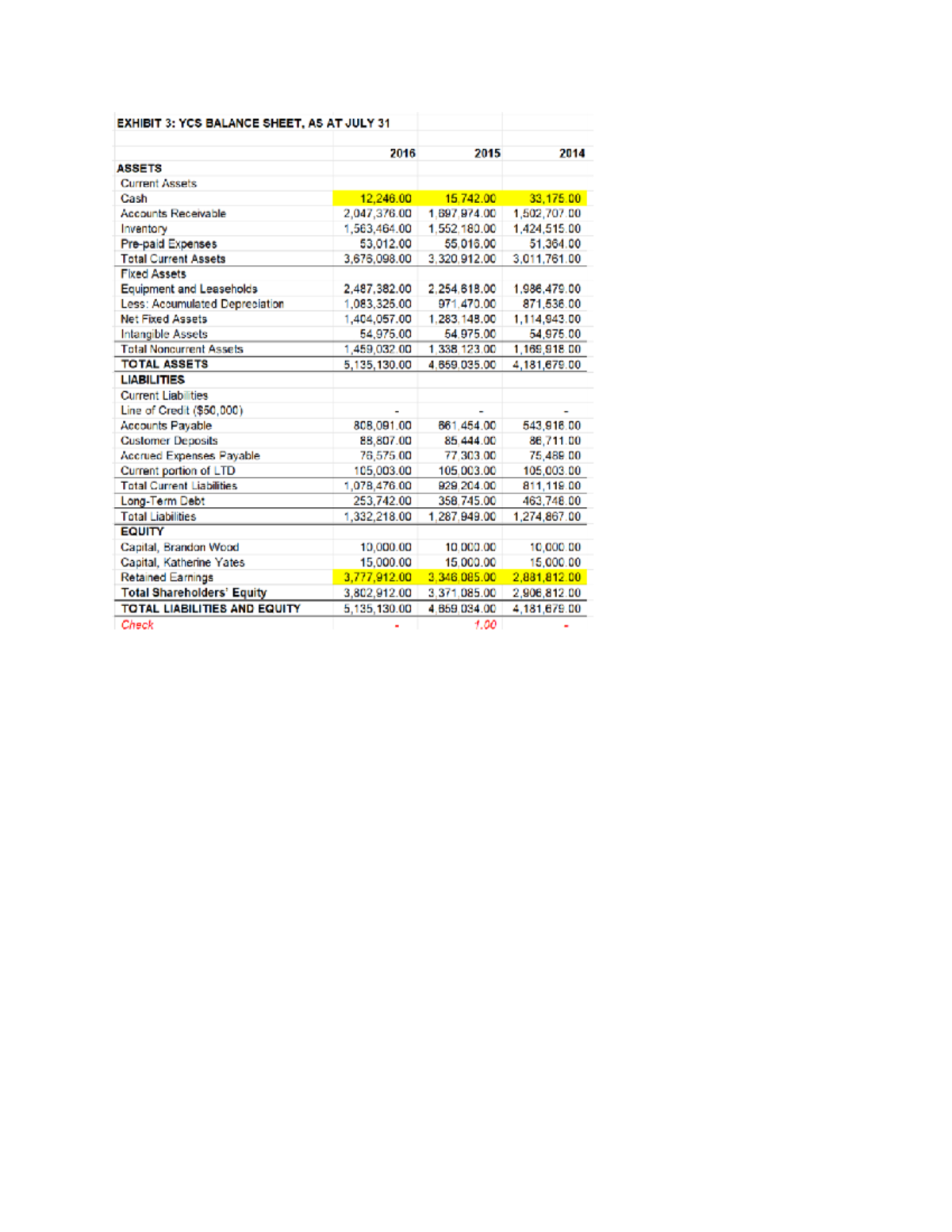NLOB - CASE STUDY: Yates Balance Sheet Analysis (2014-2016) - Studocu
