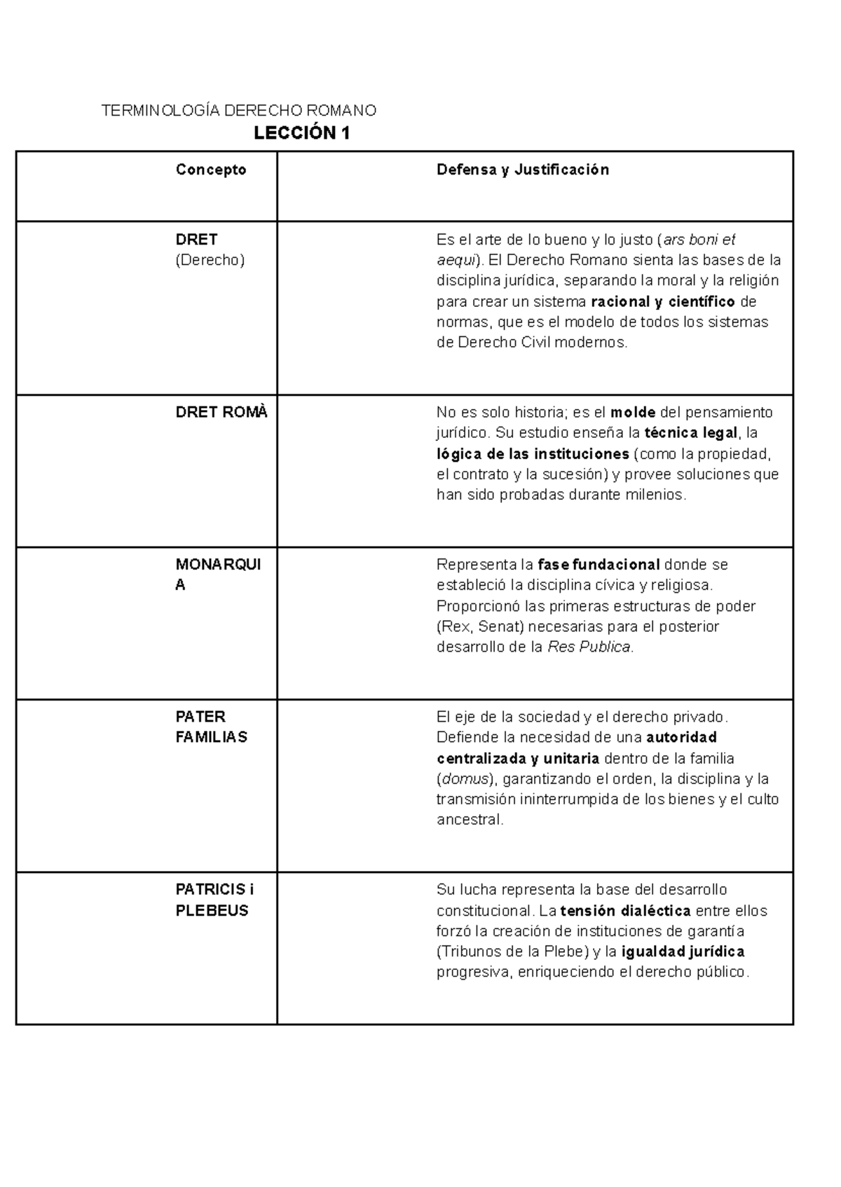 Terminología Derecho Romano: Lección 1 a 10 - DRET - Studocu