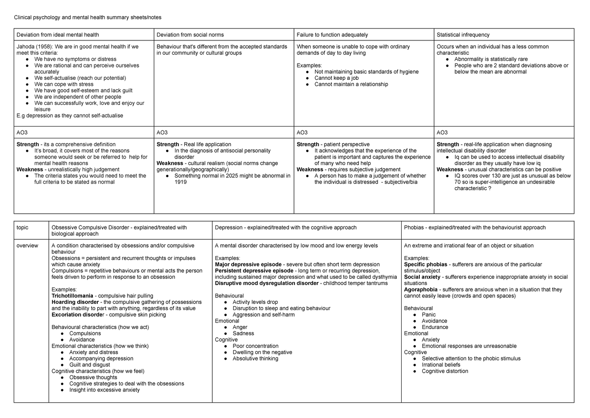Clinical Psychology Cheat Sheet: Key Concepts and Theories - Studocu