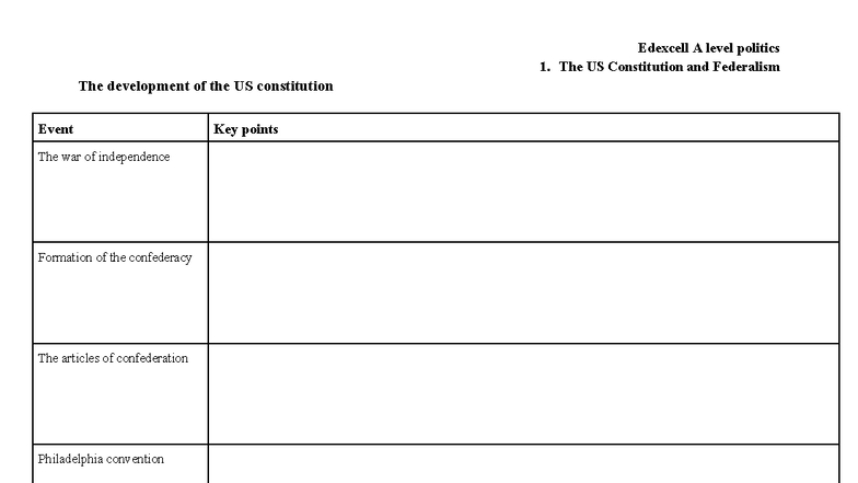 The development of the US constitution - 1. The US Constitution and ...