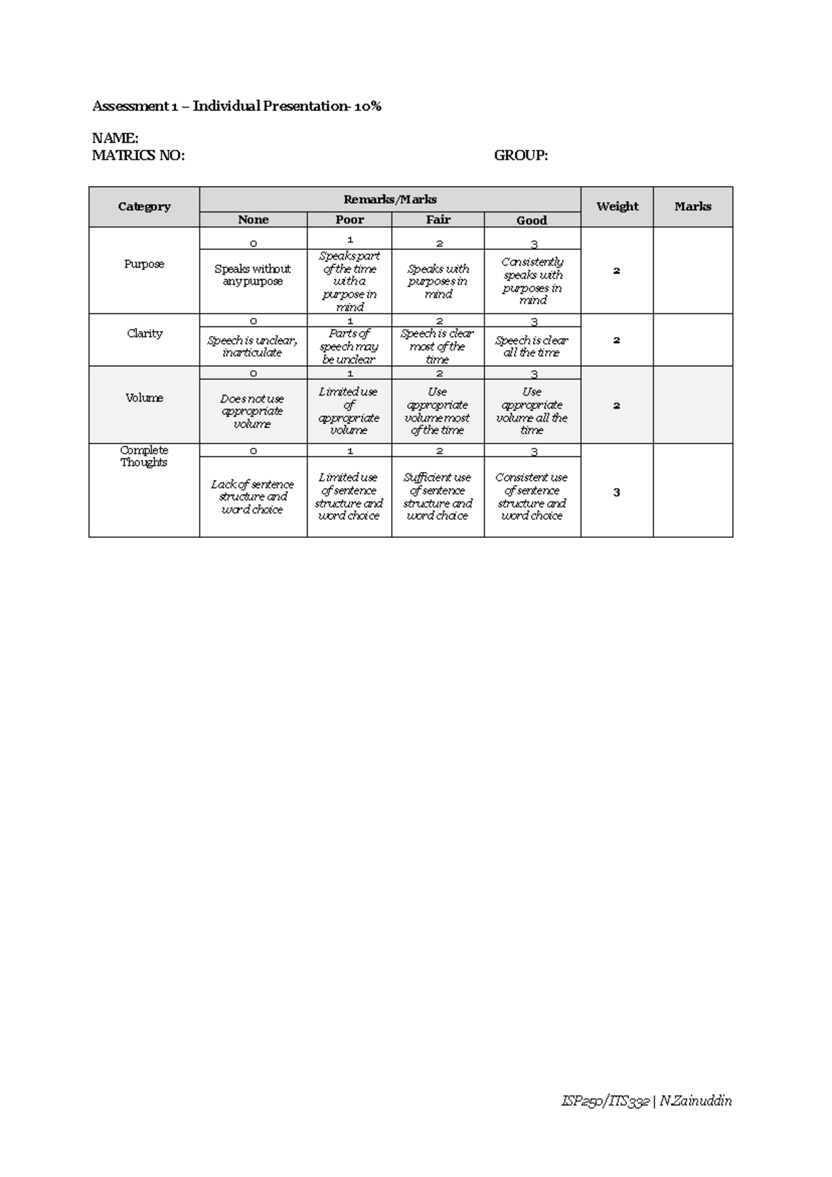 ISP250/ITS332 - Assessment 1: Individual Presentation Rubric (10% ...