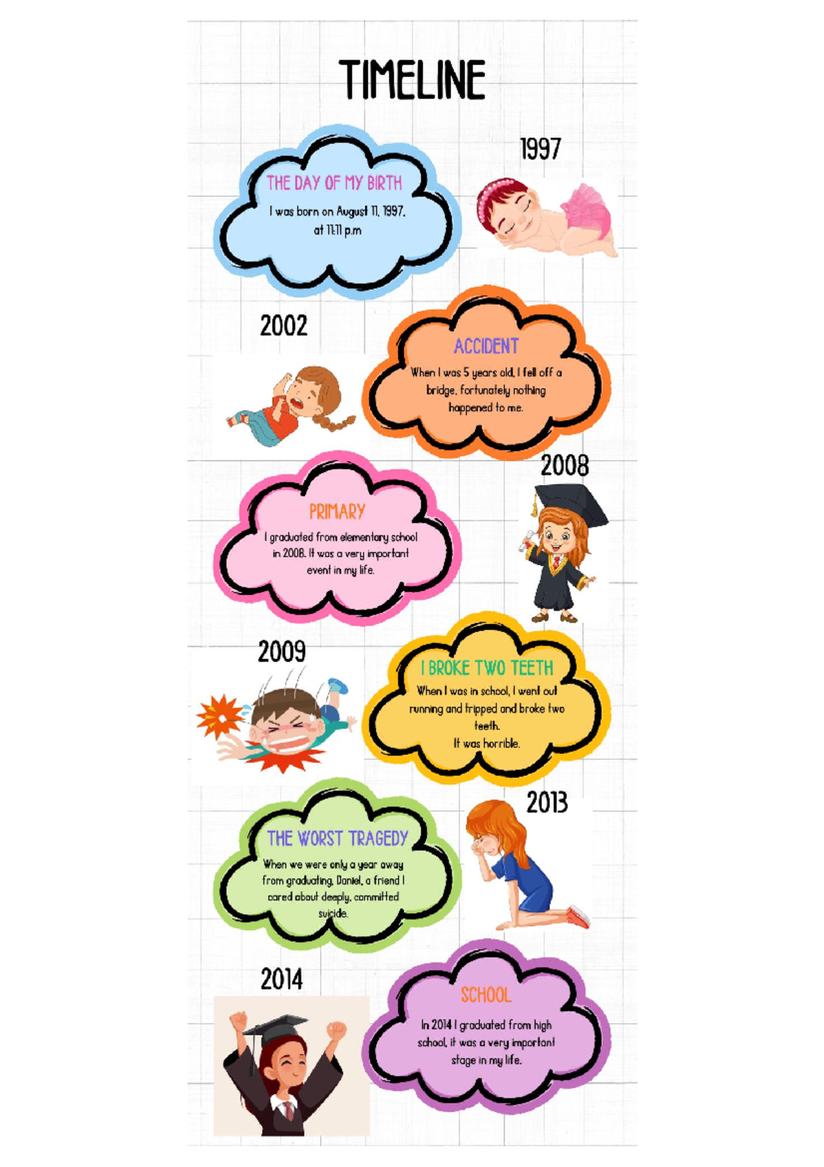 TIMELINE OF MY LIFE: KEY EVENTS FROM 1997 TO 2014 - Studocu