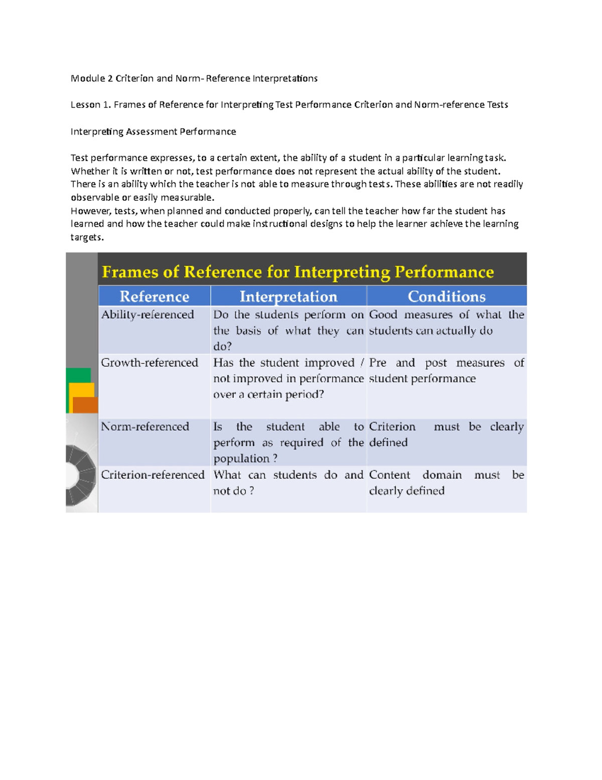 Educ 105 Module 2 (Lesson 1,2,3) - Module 2 Criterion and Norm ...