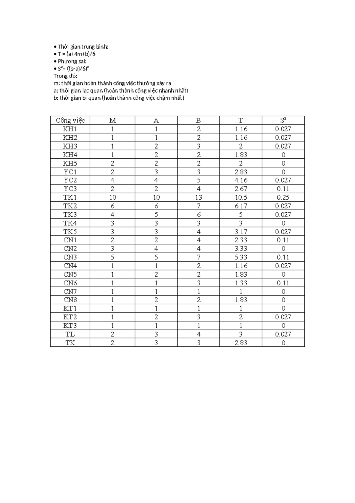 Bailam 11-3 - Thời gian trung bình: Trong đó: m: thời gian hoàn thành ...