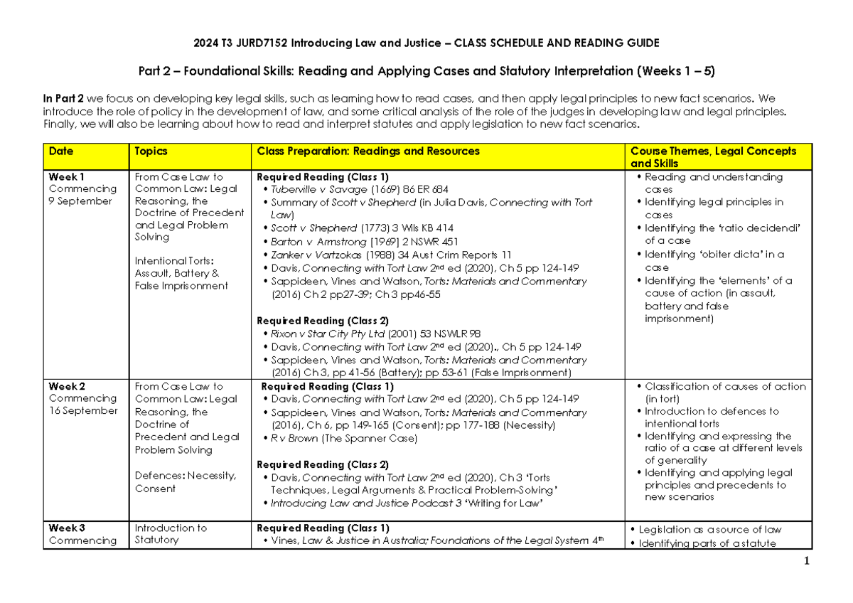 JURD7152 Reading Guide Weeks 1 - 5 Term 3 2024 - 2024 T 3 JURD7152 ...