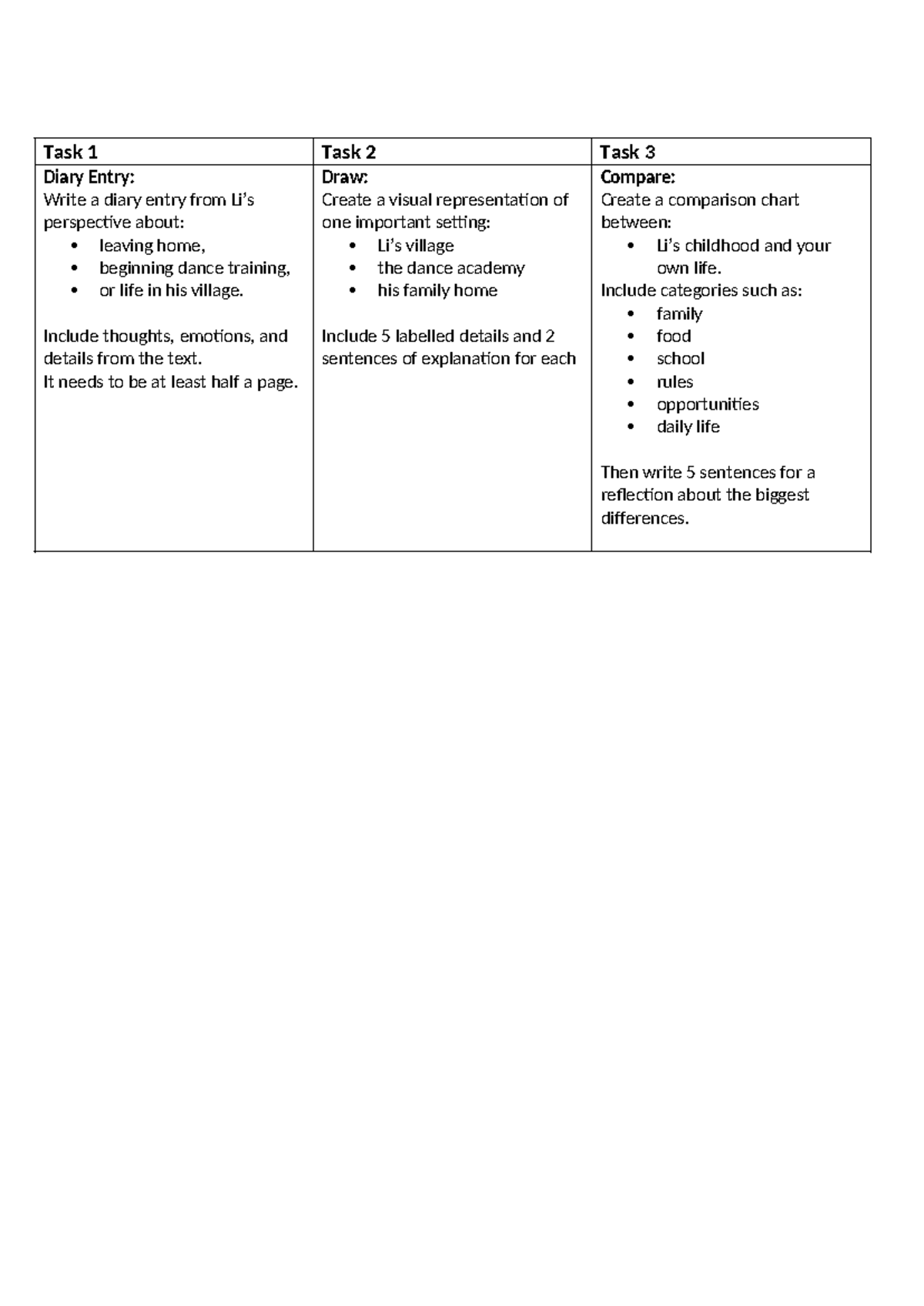 Creative Tasks for Chapters 1-6: Diary Entries & Comparisons - Studocu