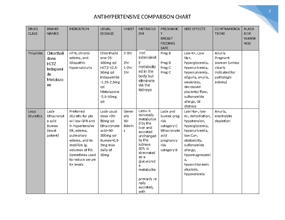 Antihypertensive Medication Comparison Chart - Comprehensive Overview ...