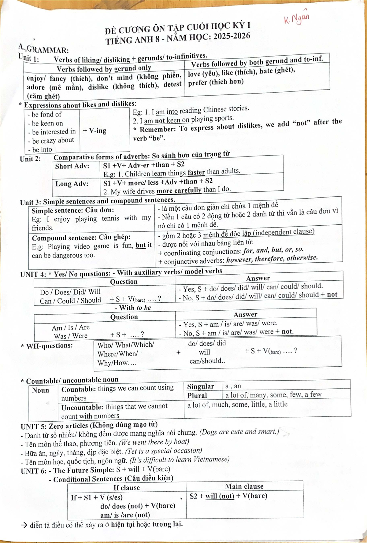 Cao Bá Quát - HKI - English 8 Final Exam Review Notes - Studocu