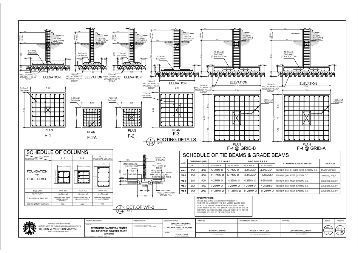 SCHEDULE OF TIE BEAMS & GRADE BEAMS FOR FTB PROJECTS - Studocu