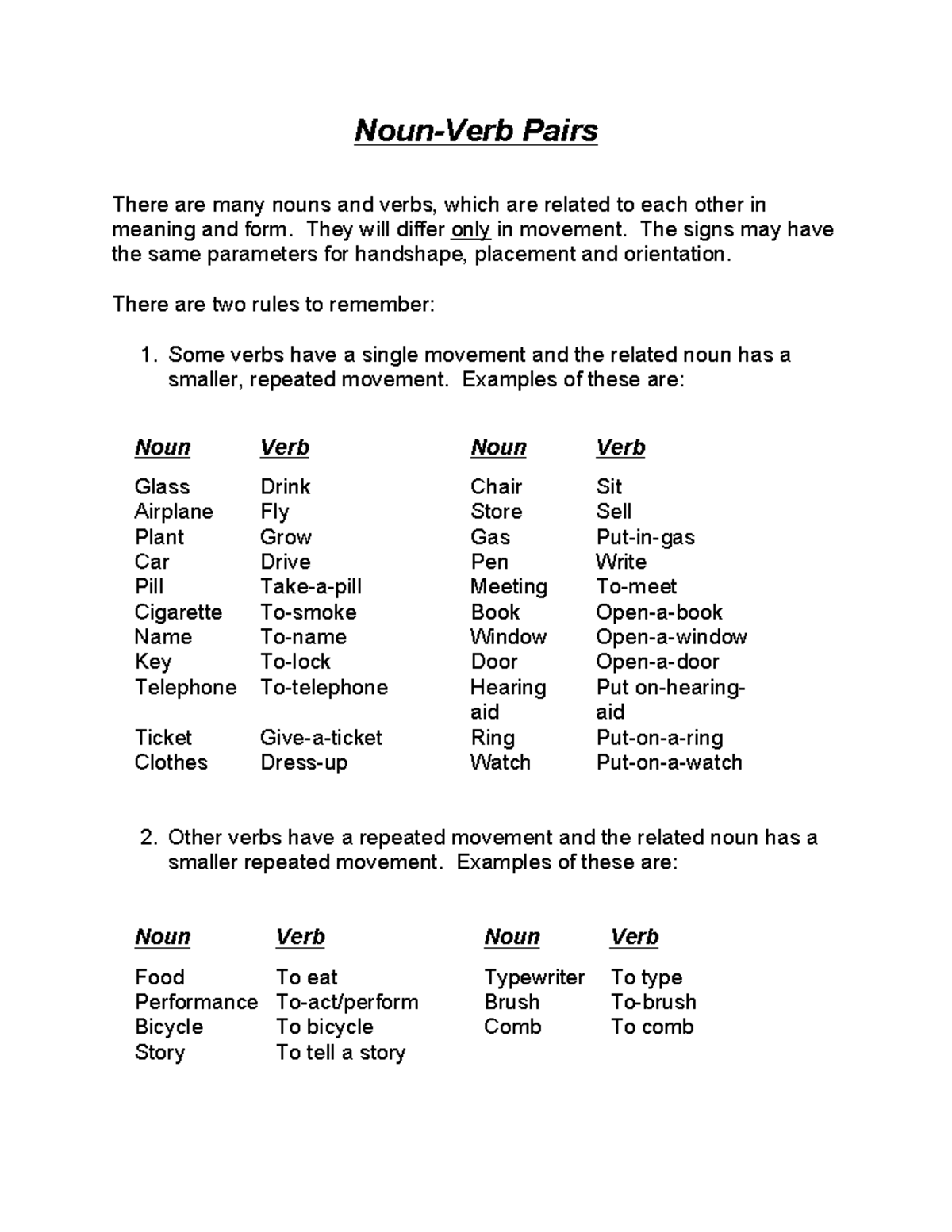 American Sign Language Noun-Verb Pairs: Movement Rules - Studocu