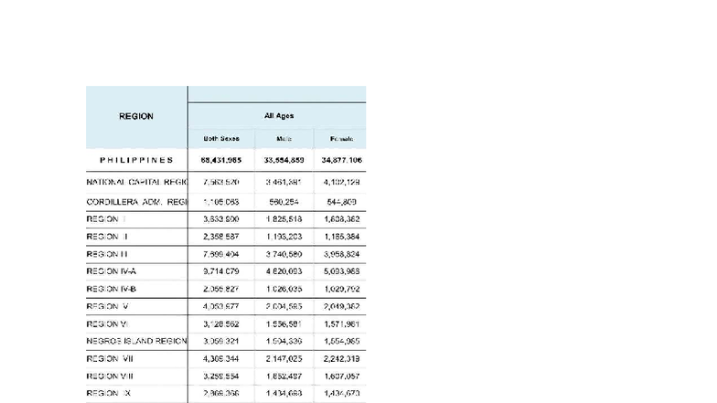 Genpol - Lesson - Architecture - Female>Male NCR MALE FEMALE NEGROS ...