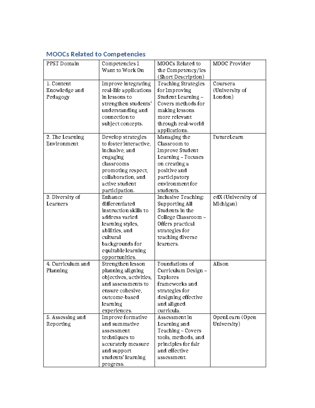 MOOCs for Competencies in PPST: Enhancing Teaching Strategies - Studocu