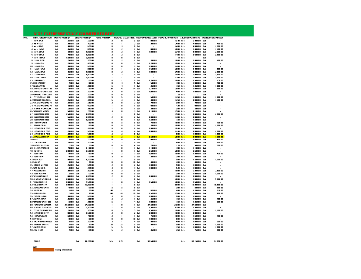 MOE Database - Computer Science data analytics - NO. ITEM /DESCRIPTION ...