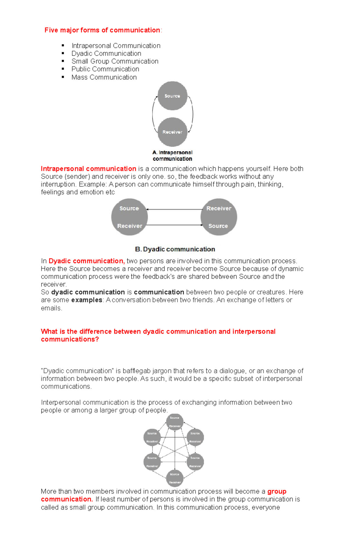 Five major forms of communication - Here both Source (sender) and ...