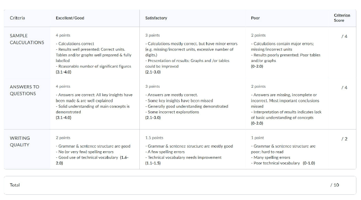 Lab Grading Rubric - Assessment Criteria and Scoring Guide - Studocu