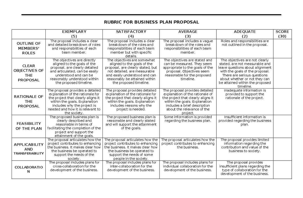 RUBRIC FOR BUSINESS PLAN PROPOSAL EVALUATION (30 POINTS) - Studocu