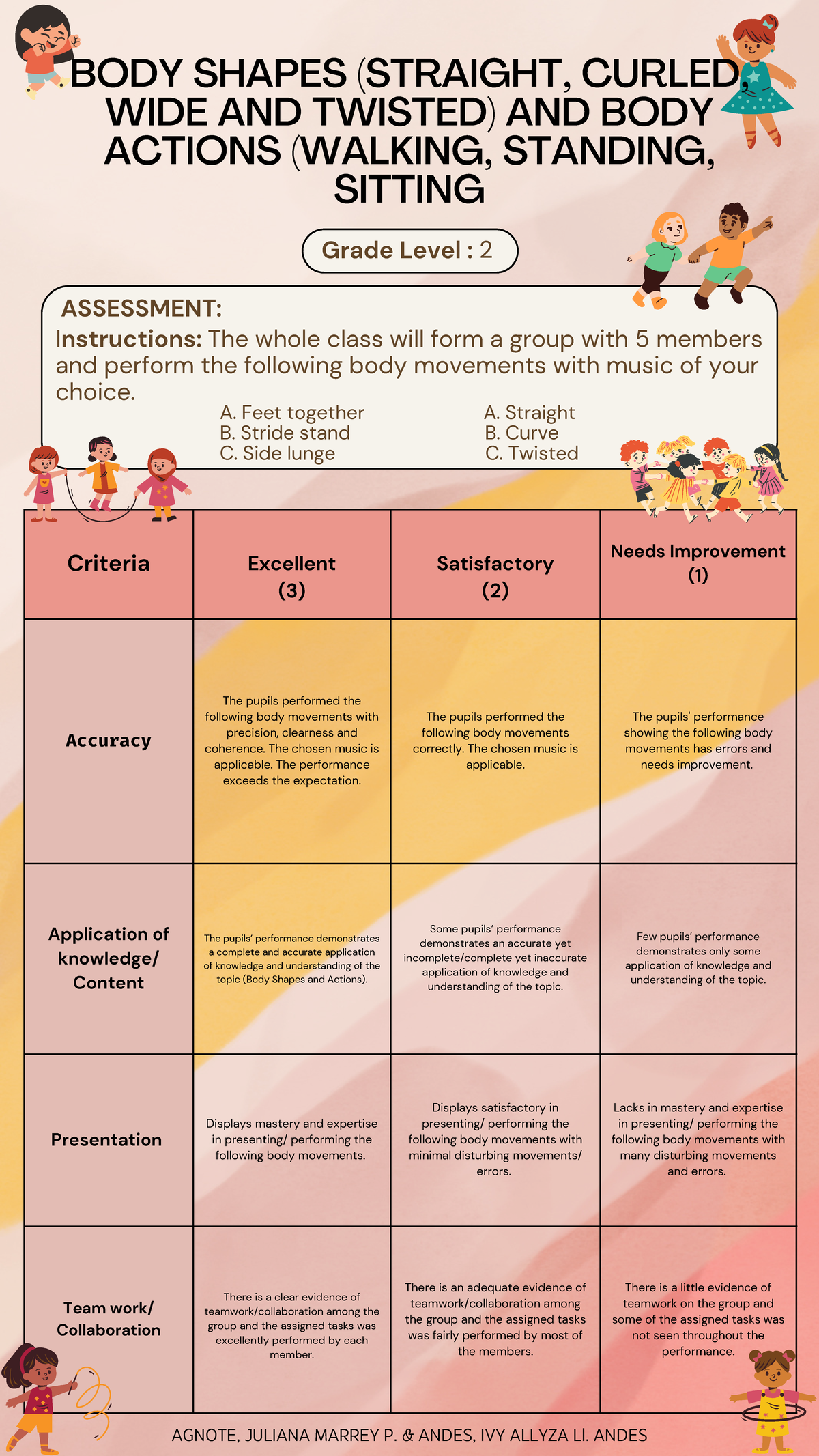 PE Rubrics body shape and actions - Criteria Excellent (3) Satisfactory ...